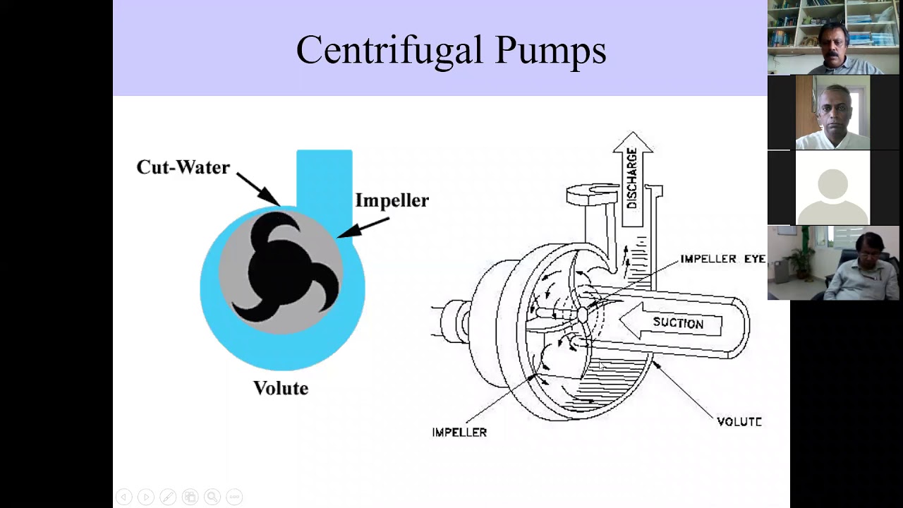 Energy Efficiency in Pumping System - Nagesh - YouTube