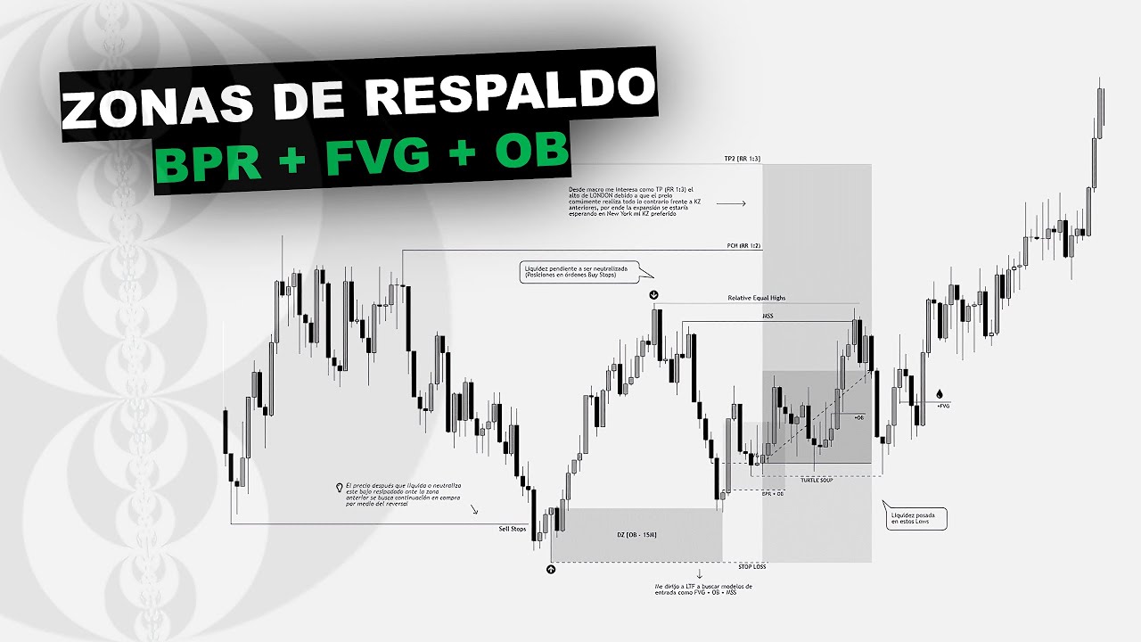 Zonas de interés de alta reacción (BPR, FVG, OB & IFVG) - ICT CONCEPTS ...