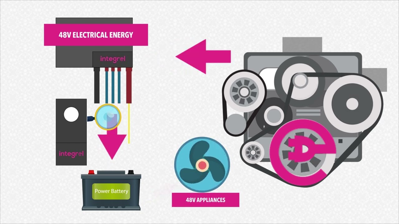 The Integrel System - how it works - YouTube