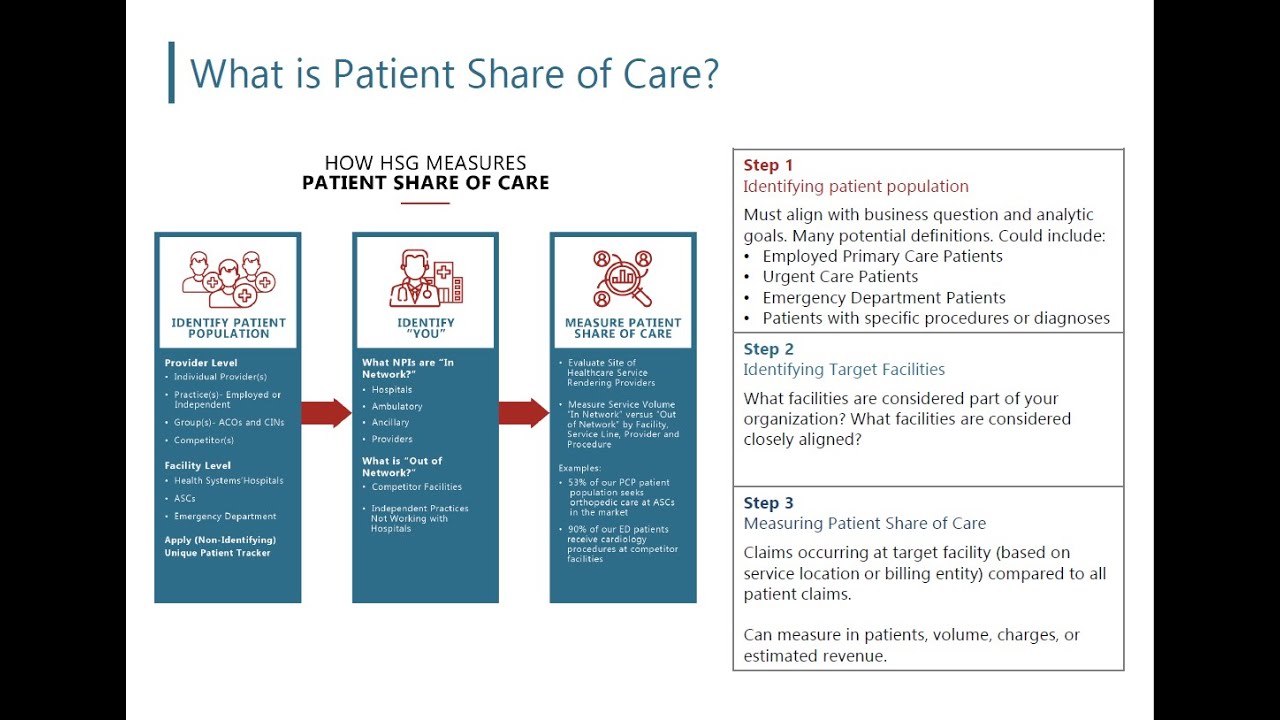 Patient Share of Care: Measuring Patient Brand Loyalty (2021 Ohio ...