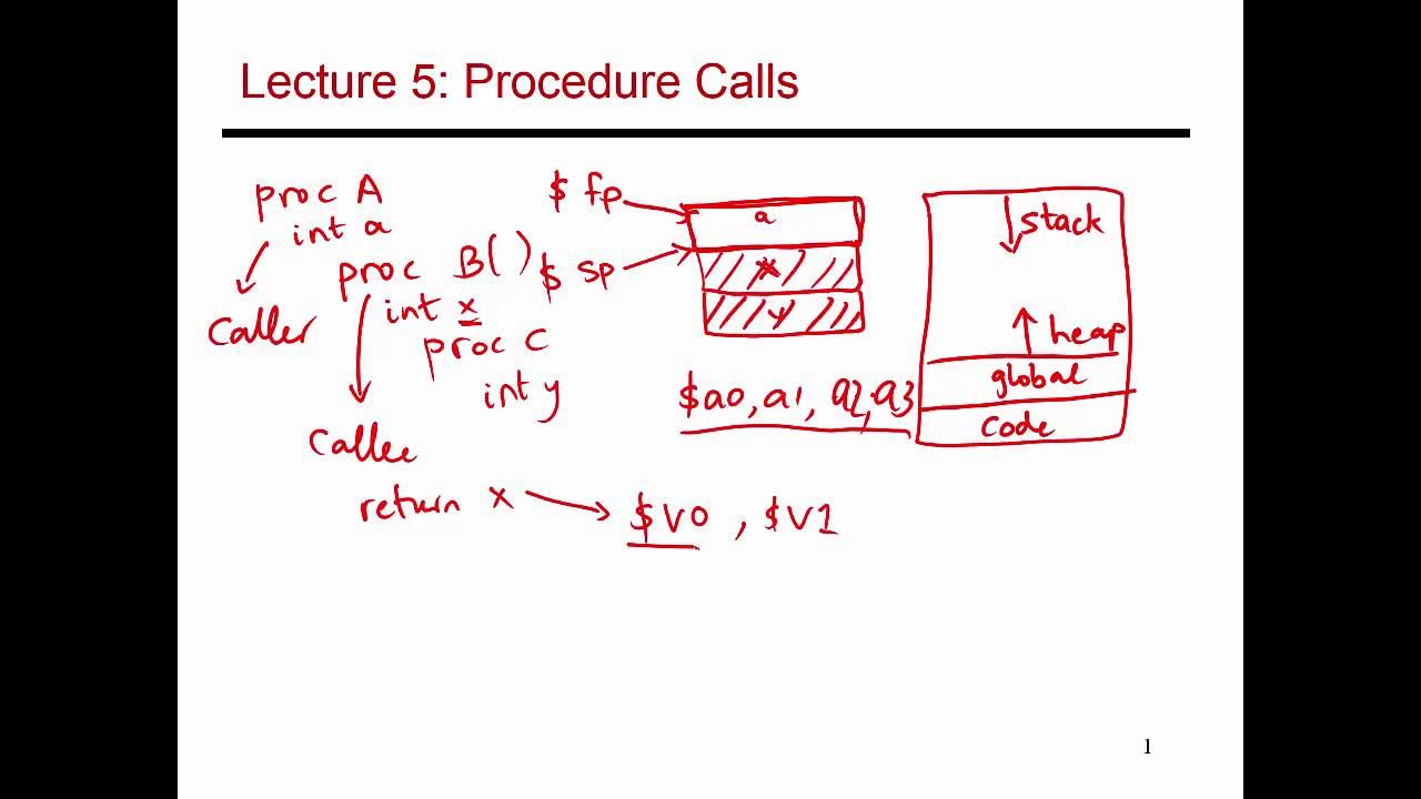 Video 12: Procedure Calls, CS/ECE 3810 Computer Organization - YouTube