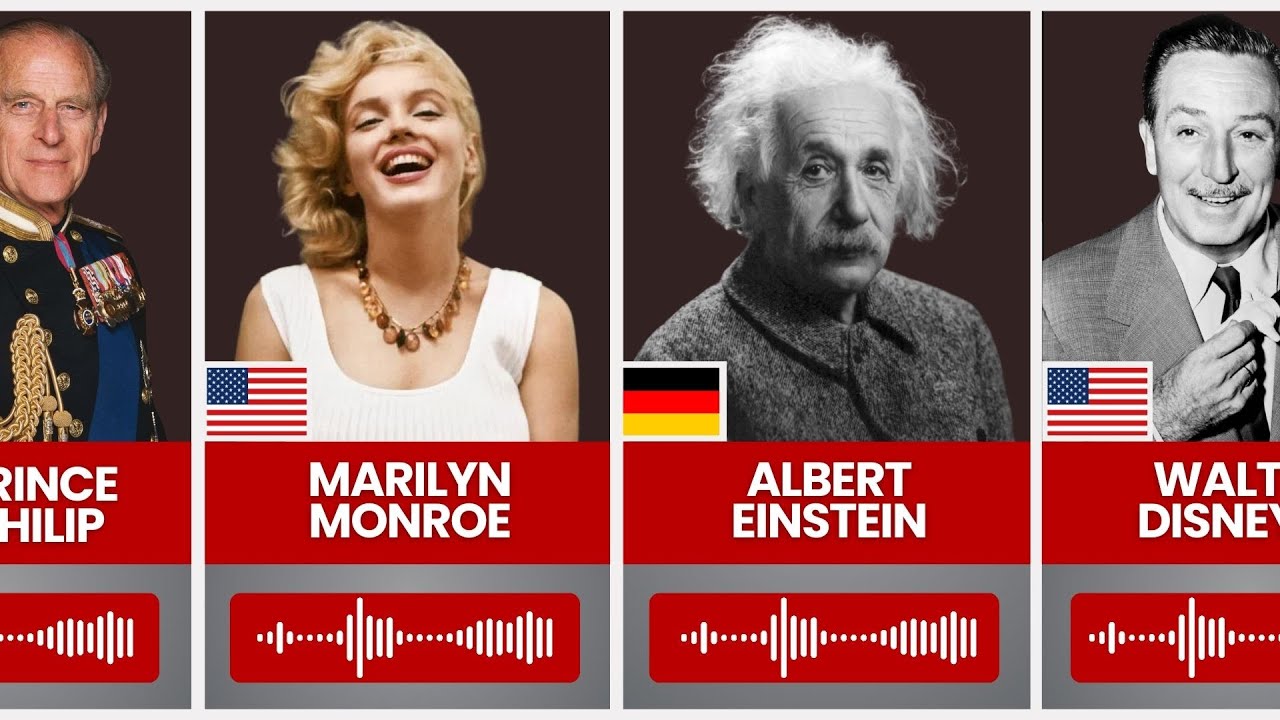 Voices of Historical Figures and Famous People Who Died I Data ...