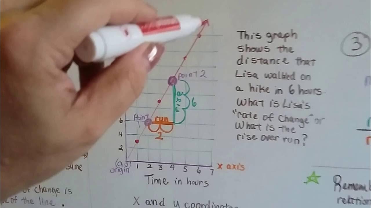 Grade 8 Math #3.2c, Calculating Slope M - YouTube