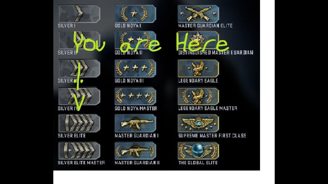 (CS:GO) The Path to CS:GO Excellence 1: Some Background, Deathmatch ...