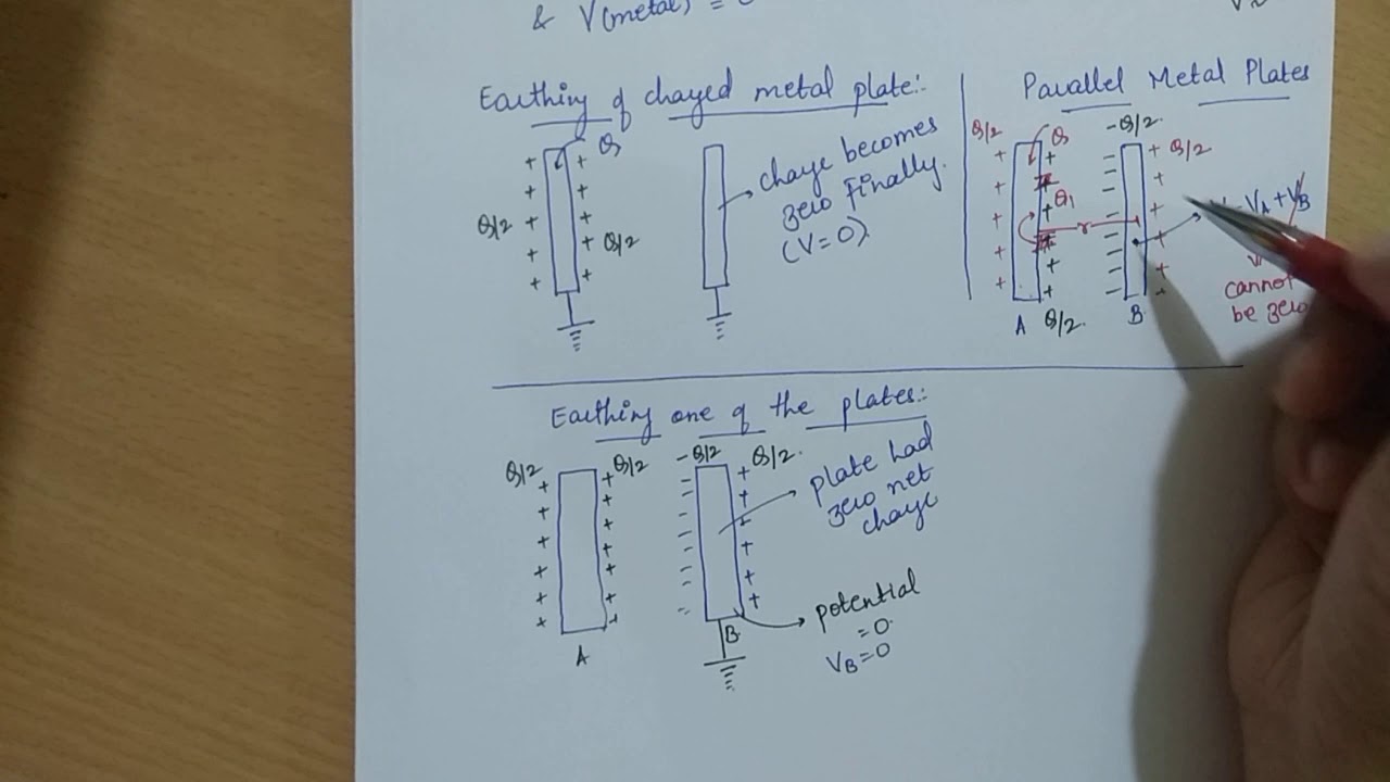 Vinay Sir - Electrostatics - Lecture 32 - Earthing a system of charged ...