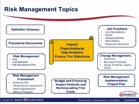 Final ICH GCP E6 R2: Implementing Risk Management Approaches for ...