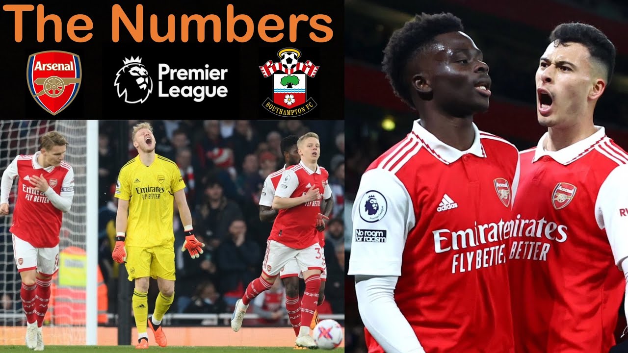 Martinelli and Saka fantastic! | Poor clean sheet record! | Arsenal 3-3 ...