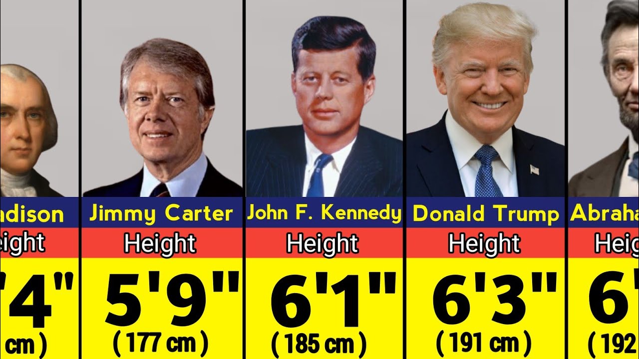 😲 Shocking Height of US President | Shortest to Tallest - YouTube