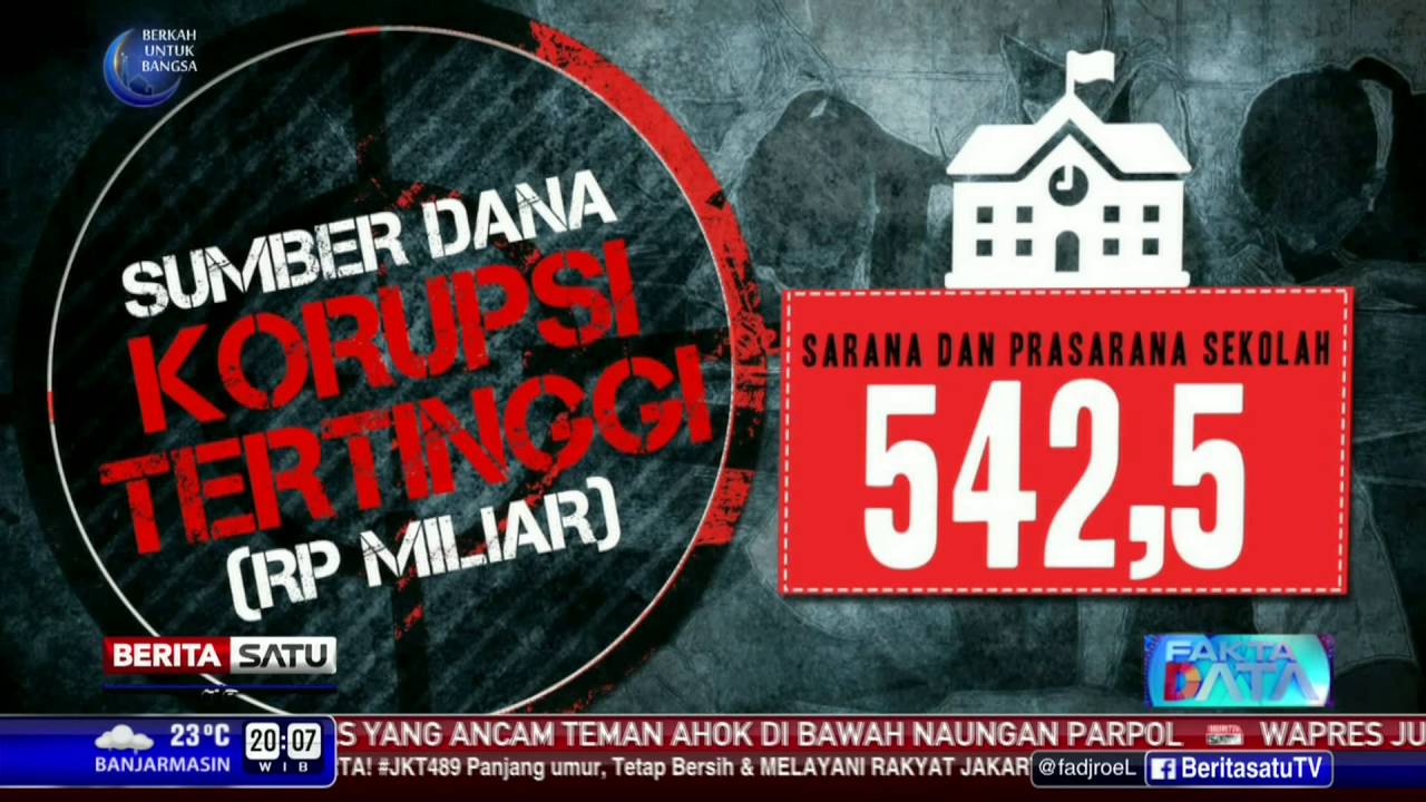 Fakta Data Korupsi Sektor Pendidikan Youtube