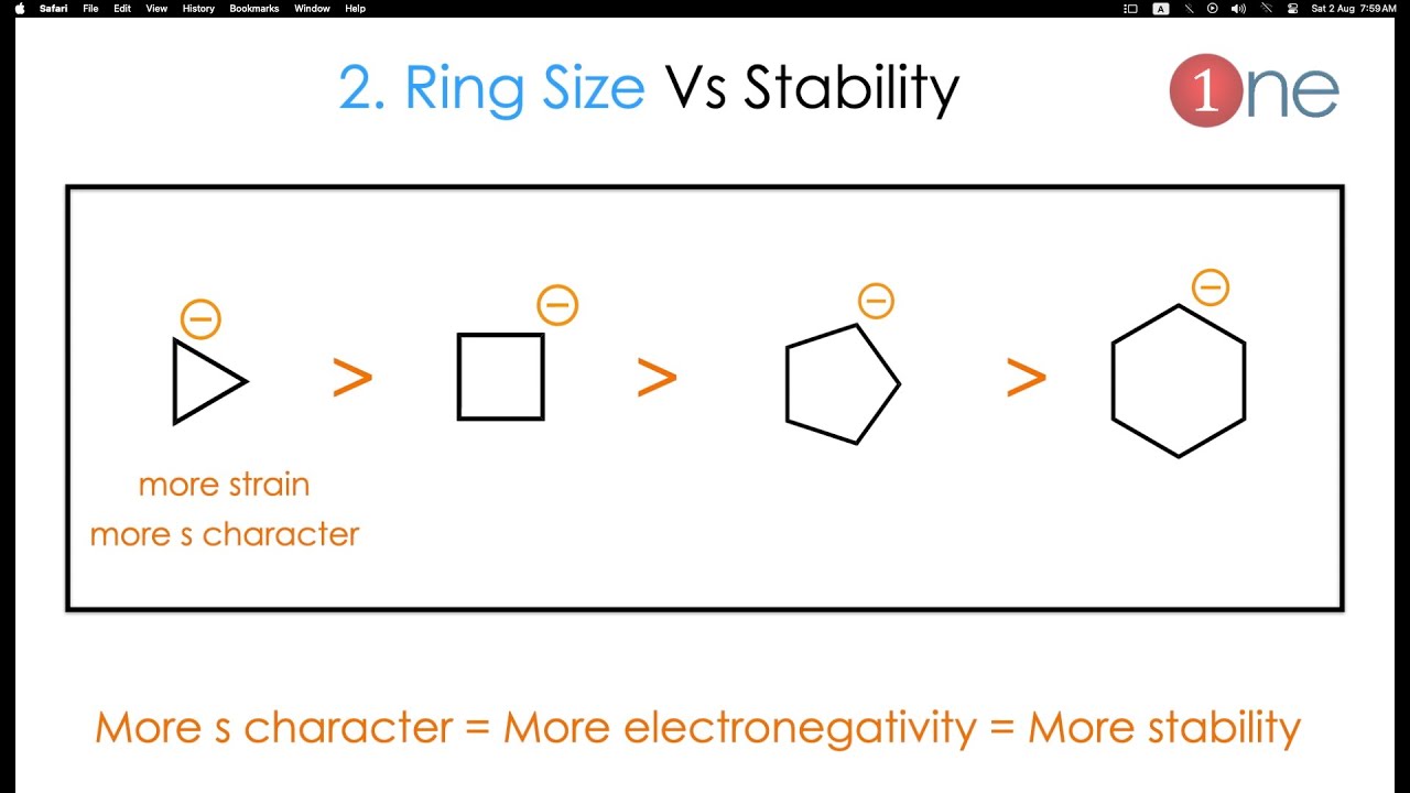 What is Carbanion – Basics and Problems 🧪🕵| Master Organic Chemistry ...