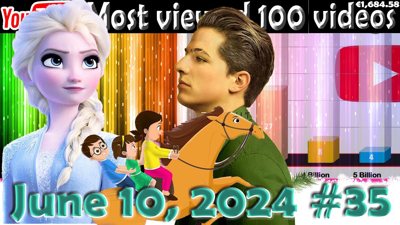 Most Viewed videos on YouTube - 10 June 2024 №35 - YouTube