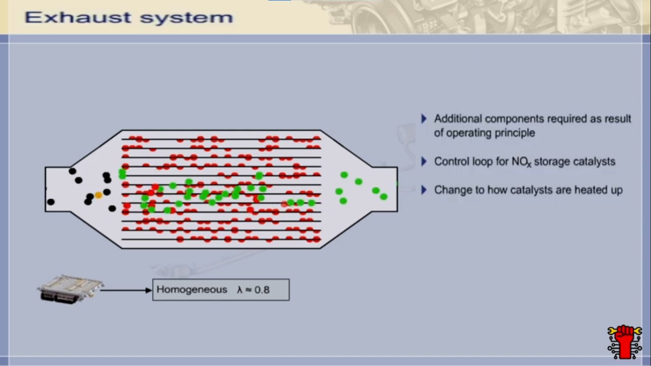 Direct-Injection Petrol Engines part4 "exhaust system" - YouTube