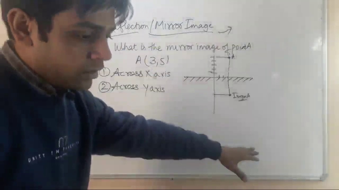 Introduction to Coordinate Geometry | Math Open Reference - YouTube
