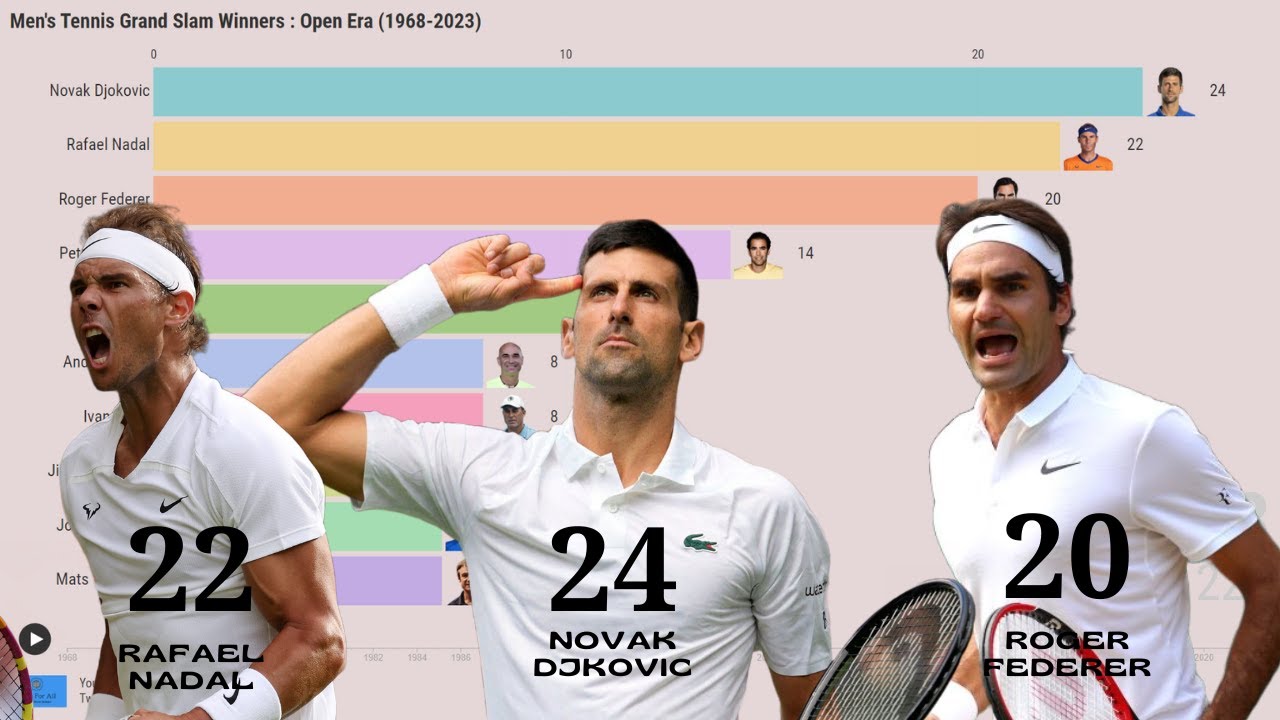 The Greatest Men's Tennis Players of All Time (Open Era : 1968 - 2023 ...