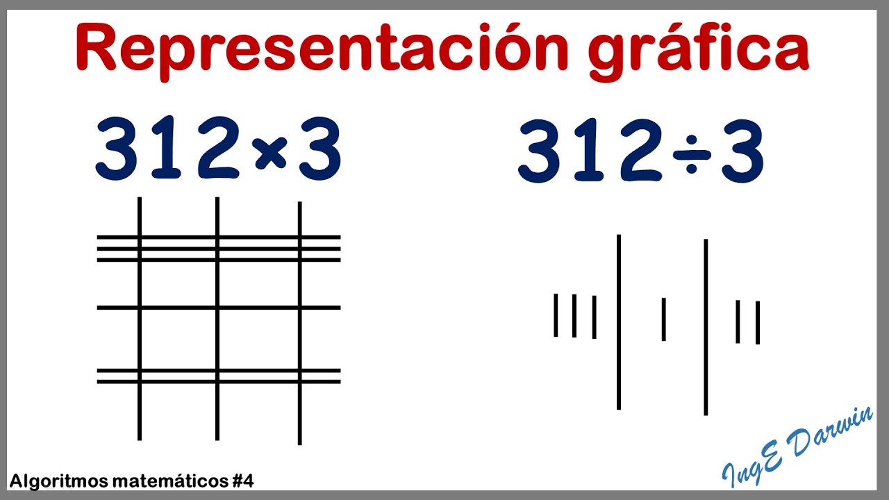 Estrategia para introducirnos en la MULTIPLICACIÓN y DIVISIÓN ...