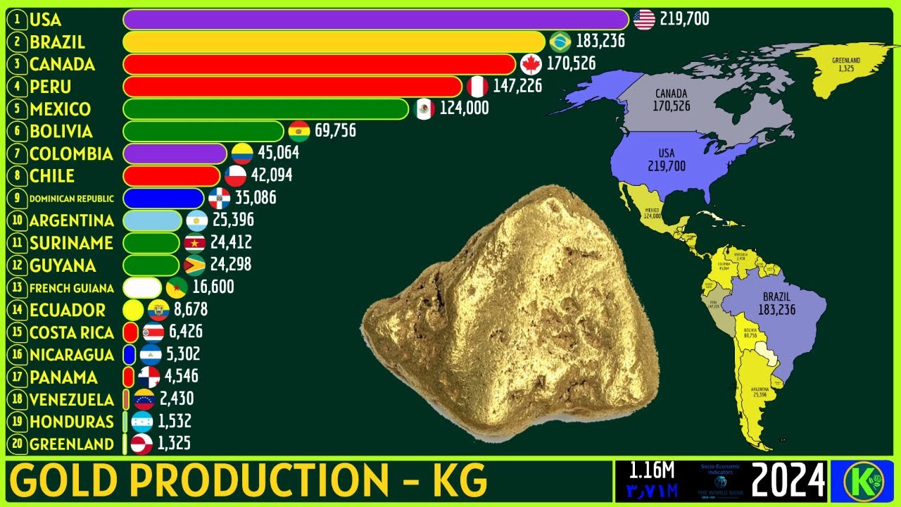 TOP 20 GOLD PRODUCING COUNTRIES IN THE AMERICAS - YouTube