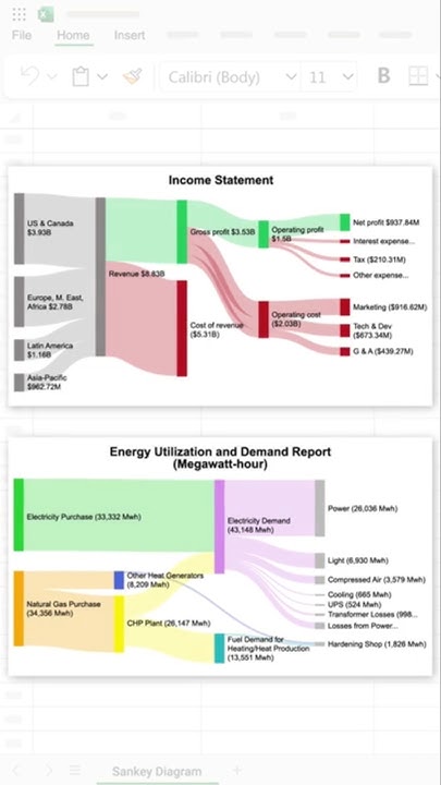 Sankey Diagram use Cases | Sankey Chart | Process Flow Charts | Flow ...