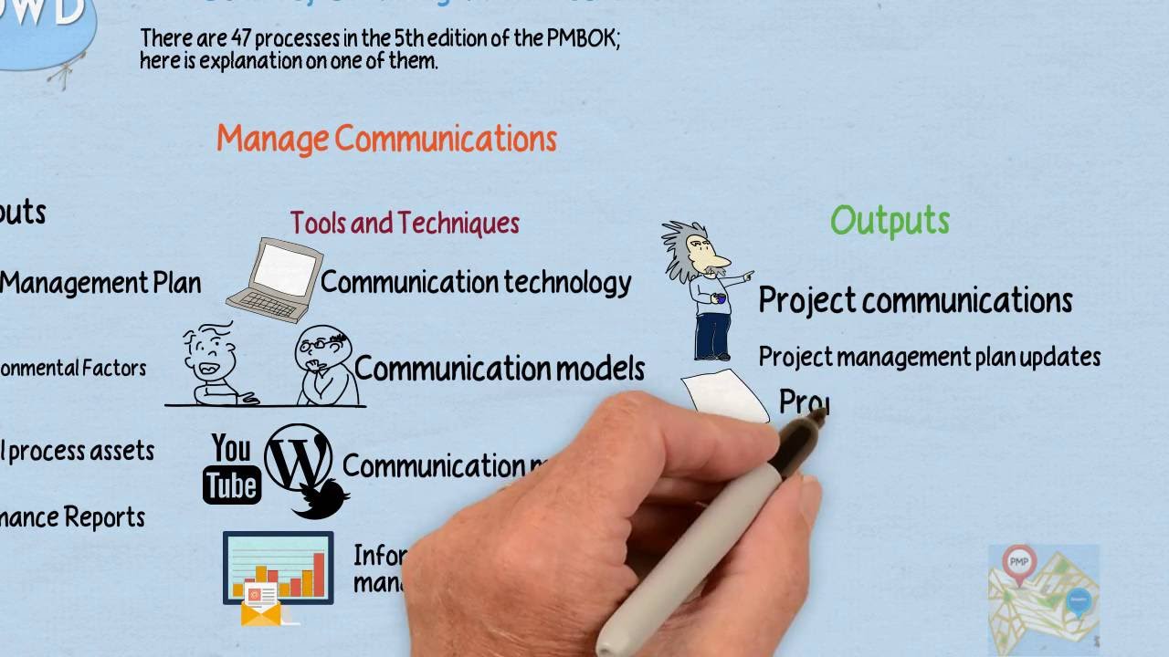Drawn Out Project Management: Manage Communications Process - YouTube