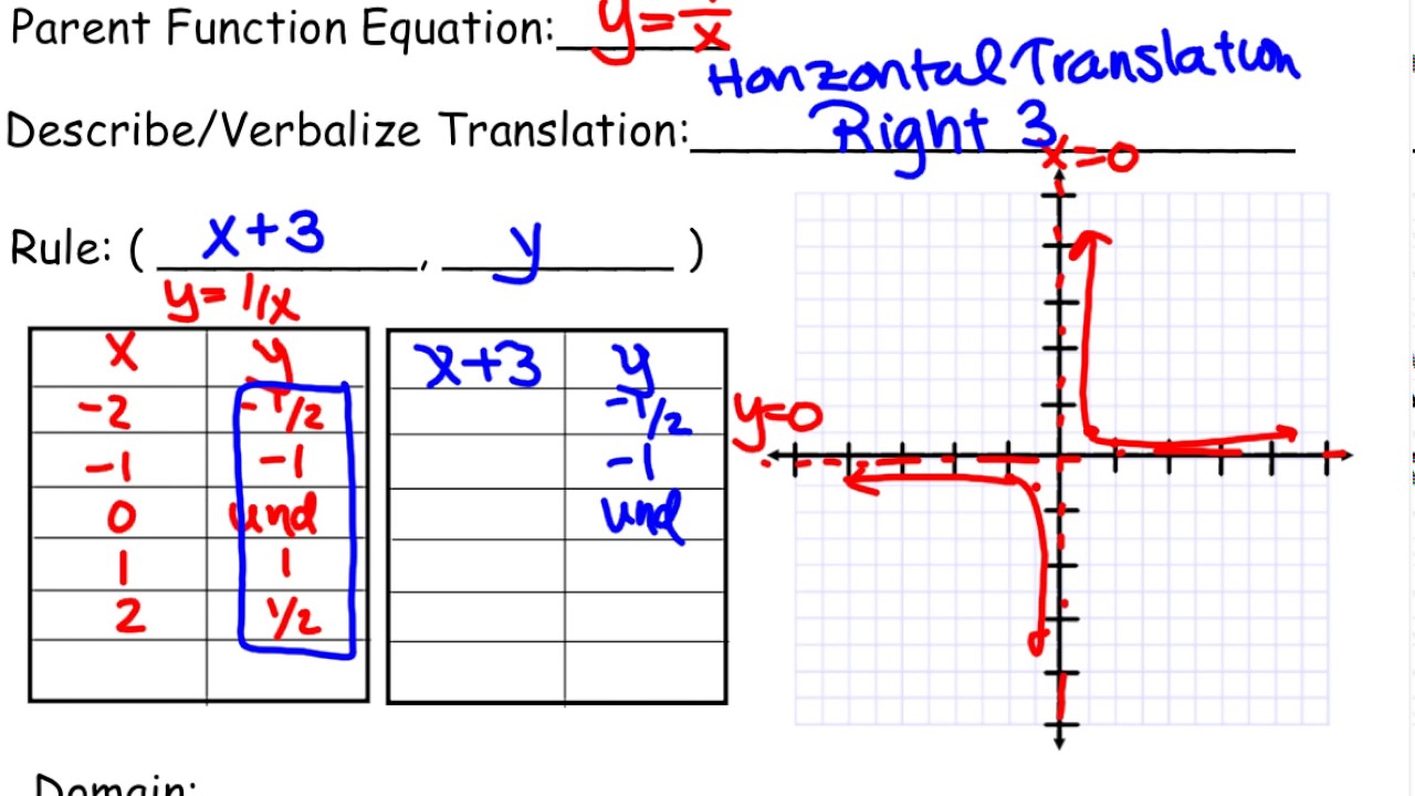 Horizontal Translation of Hyperbola - YouTube