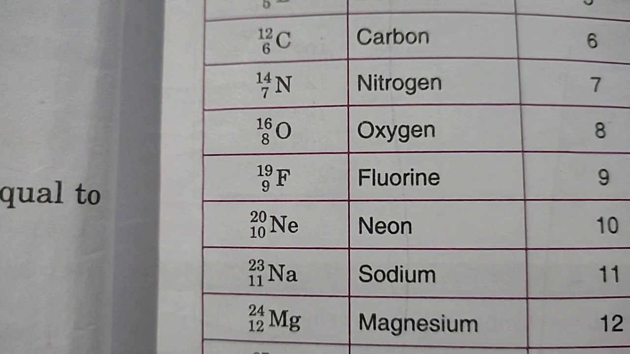 Atomic Structure (Class-8) Part-3 - YouTube