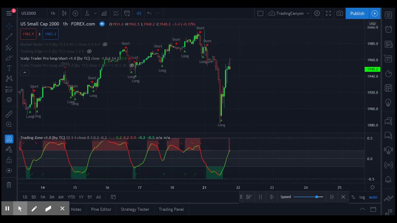 Scalp Trader Pro Long/Short - TradingCanyon - YouTube