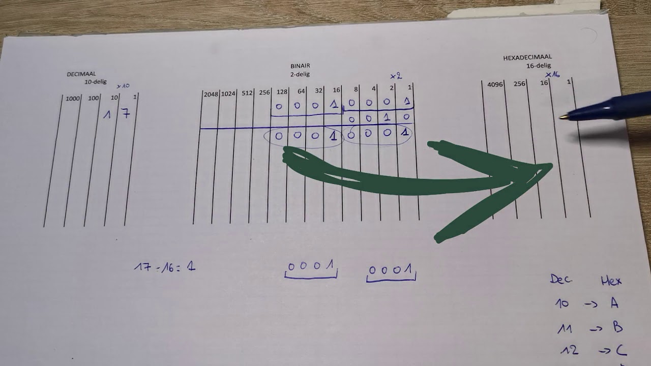 Het decimale, binaire en hexadecimale talstelsel uitgelegd - YouTube