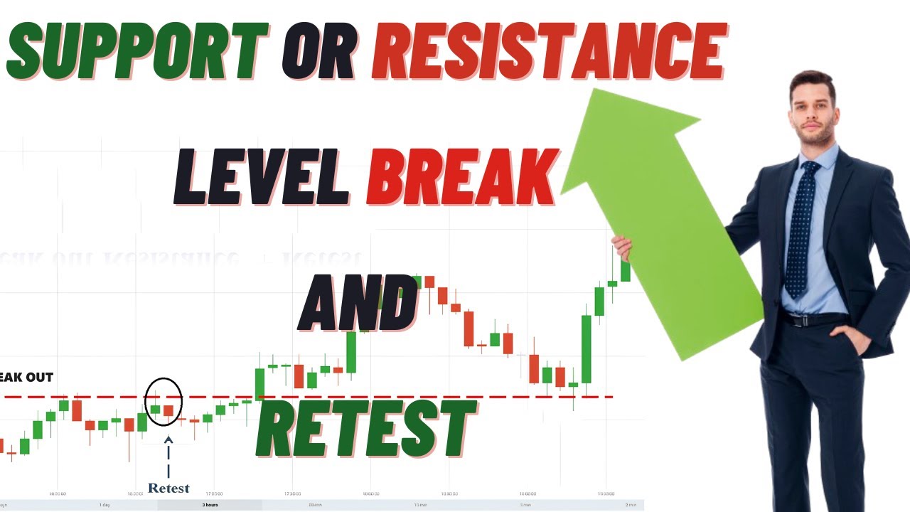 Support or Resistance Level Break and Retest Strategy - YouTube