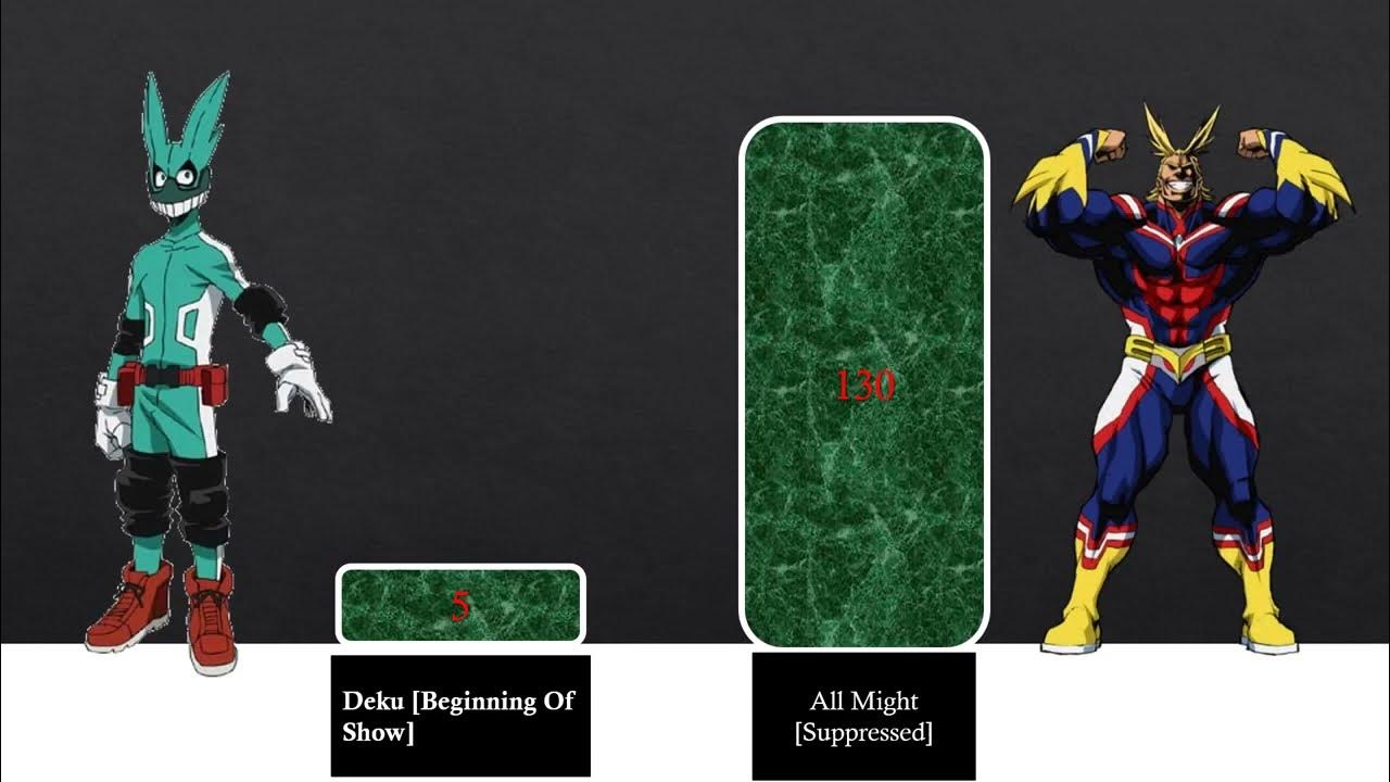 Deku Vs All Might Power Level Throughout the years - YouTube