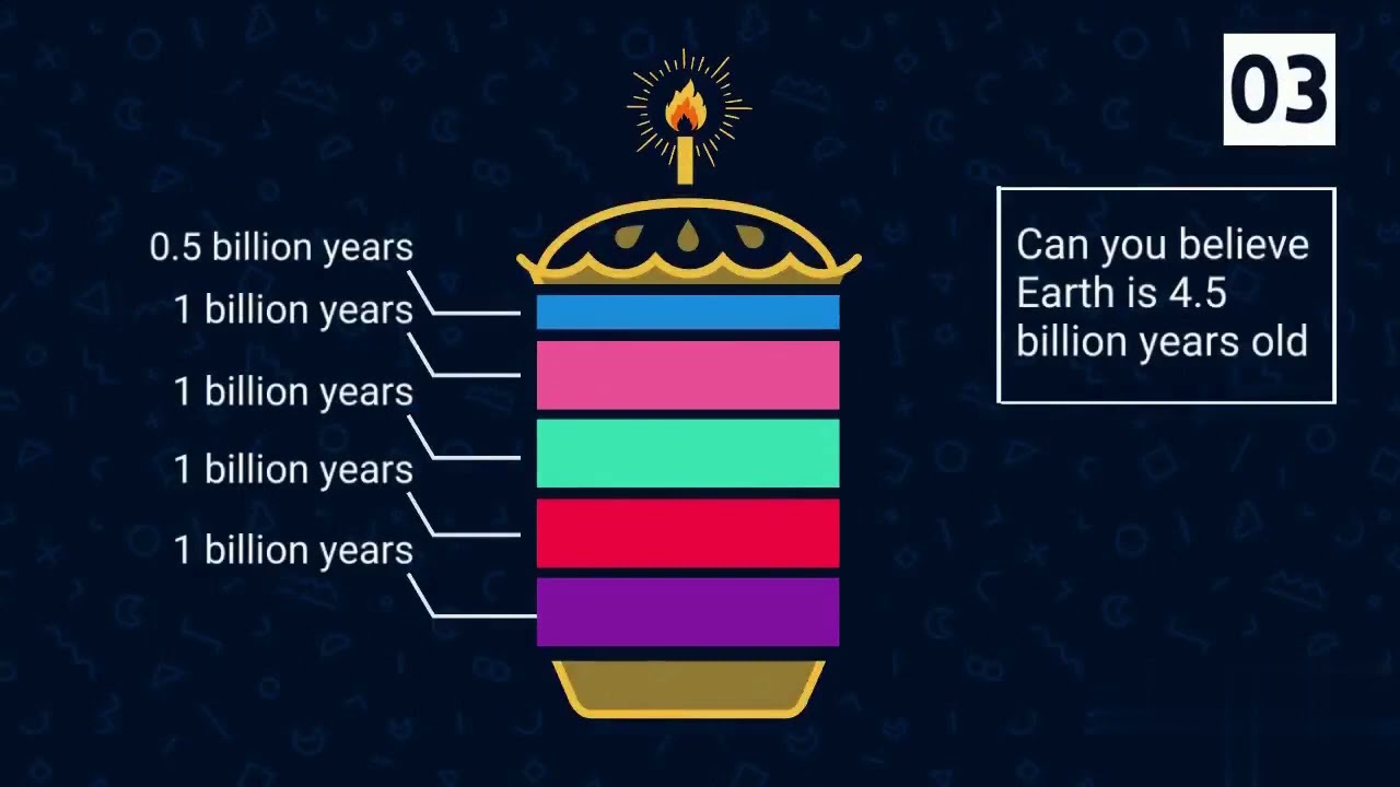 5 Facts About Earth YouTube 5-facts-about-earth-youtube