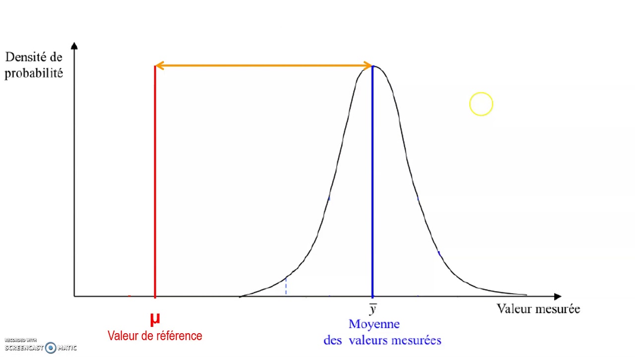 1STL Erreur de mesure (vidéo 2) - YouTube
