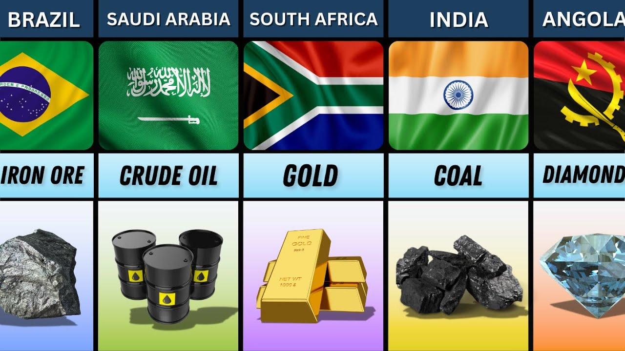 Best Natural Resources of Every Country - YouTube