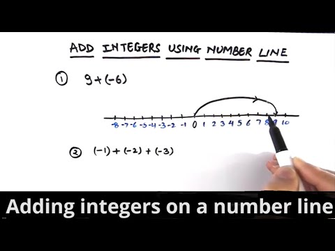 How to add integers on a number line / Adding integers on a number line ...