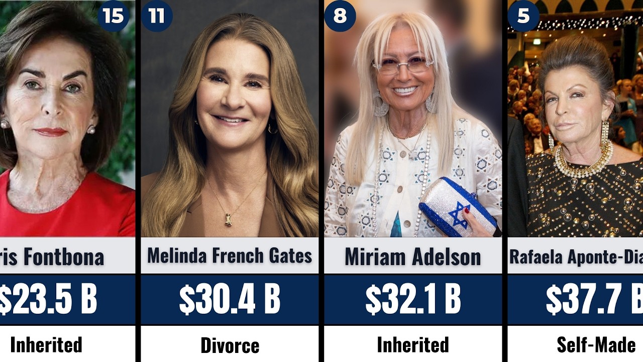Richest Women in the World: Self-Made vs Inherited - YouTube
