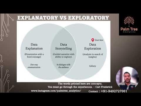DataViz-03. Explanatory Vs Exploratory - YouTube