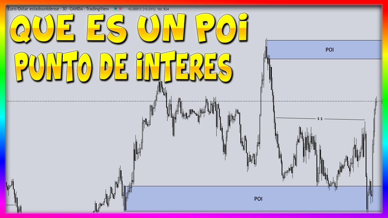 APRENDE a IDENTIFICAR un POI o PUNTO DE INTERES Smart Money TRADING ...