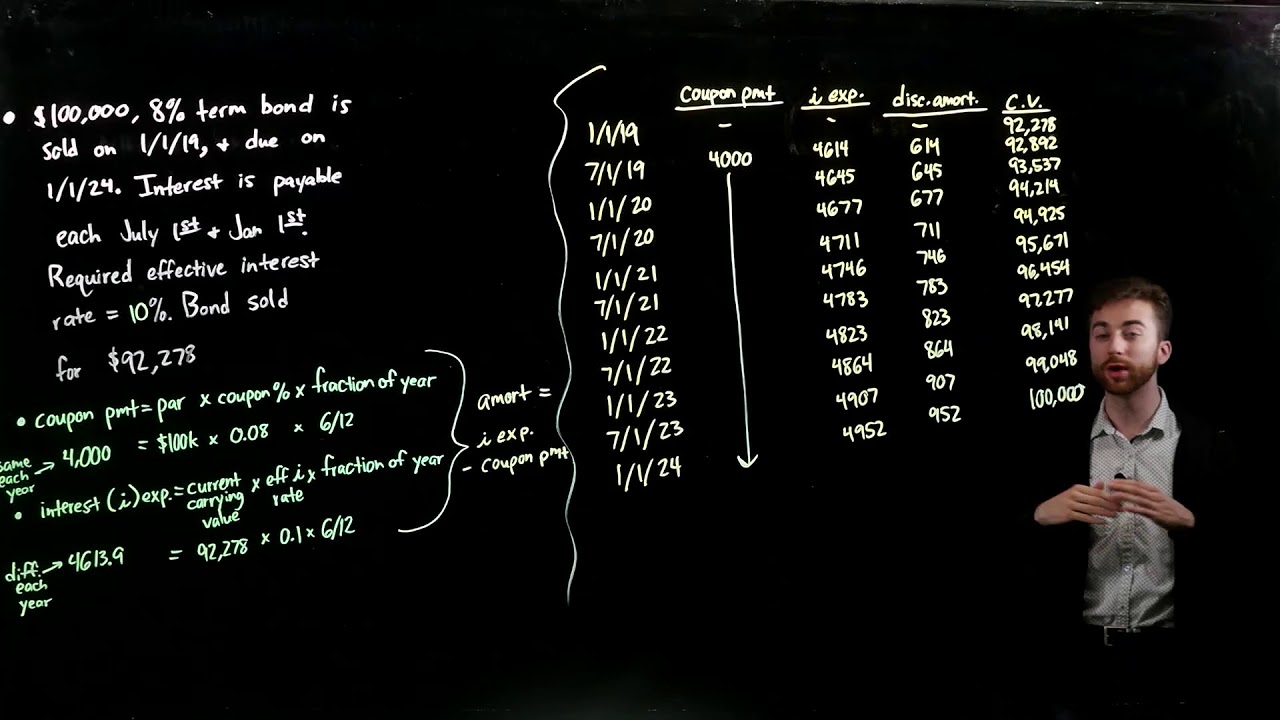 Intermediate Accounting - Bond Amortization with the Effective Interest ...