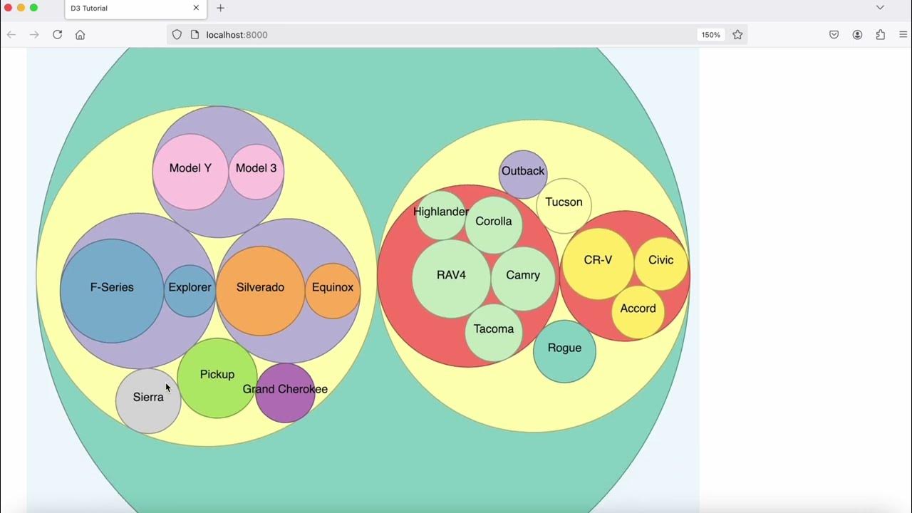 15 Bubble Charts and Treemaps - YouTube