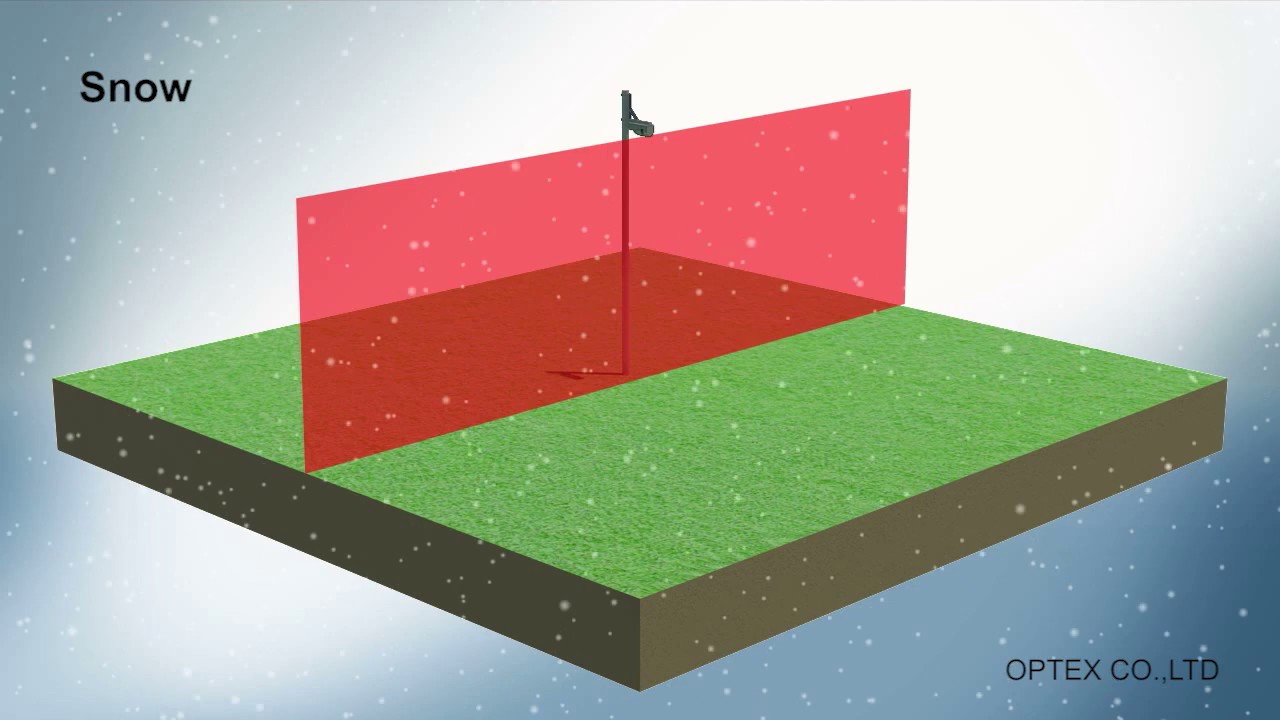 Laser Fence: OPTEX REDSCAN (RLS-3060) Specialized High Security Laser ...