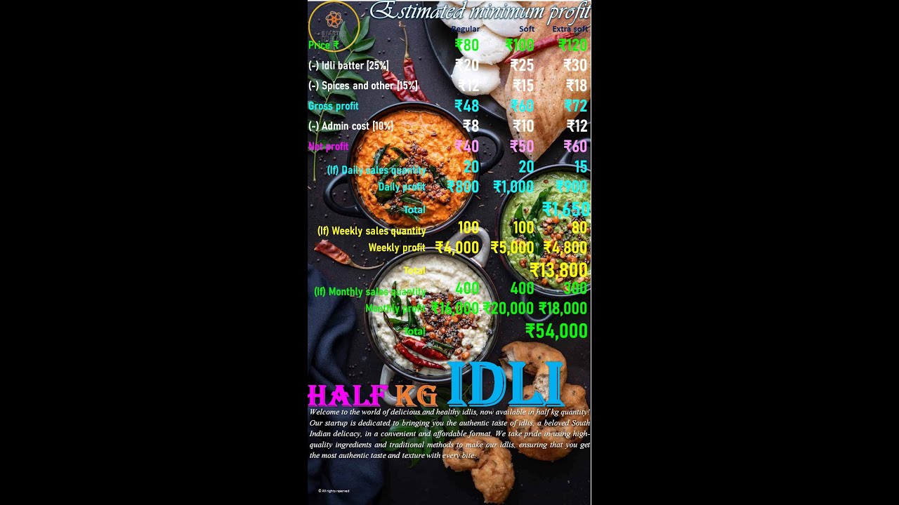 Half KG Idli #startup #entrepreneur #business #idli - YouTube