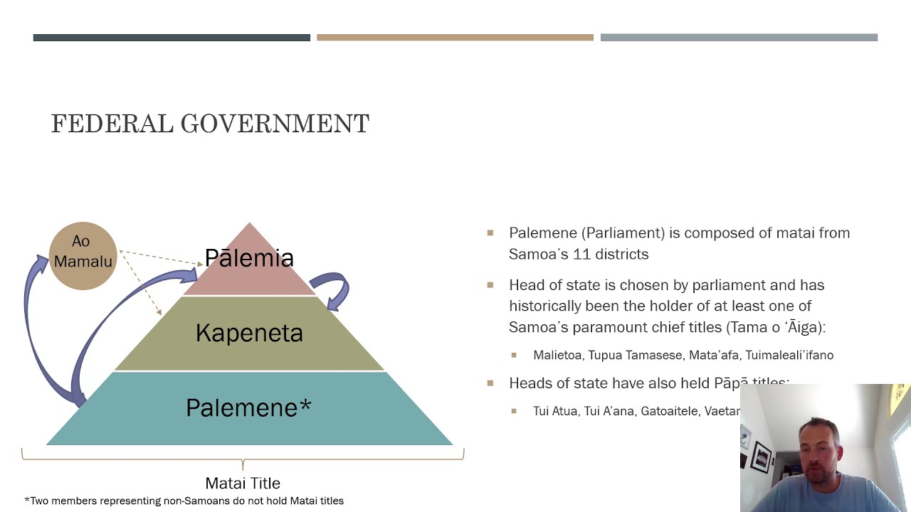 How to Speak Samoan - Government Overview and Vocab - YouTube
