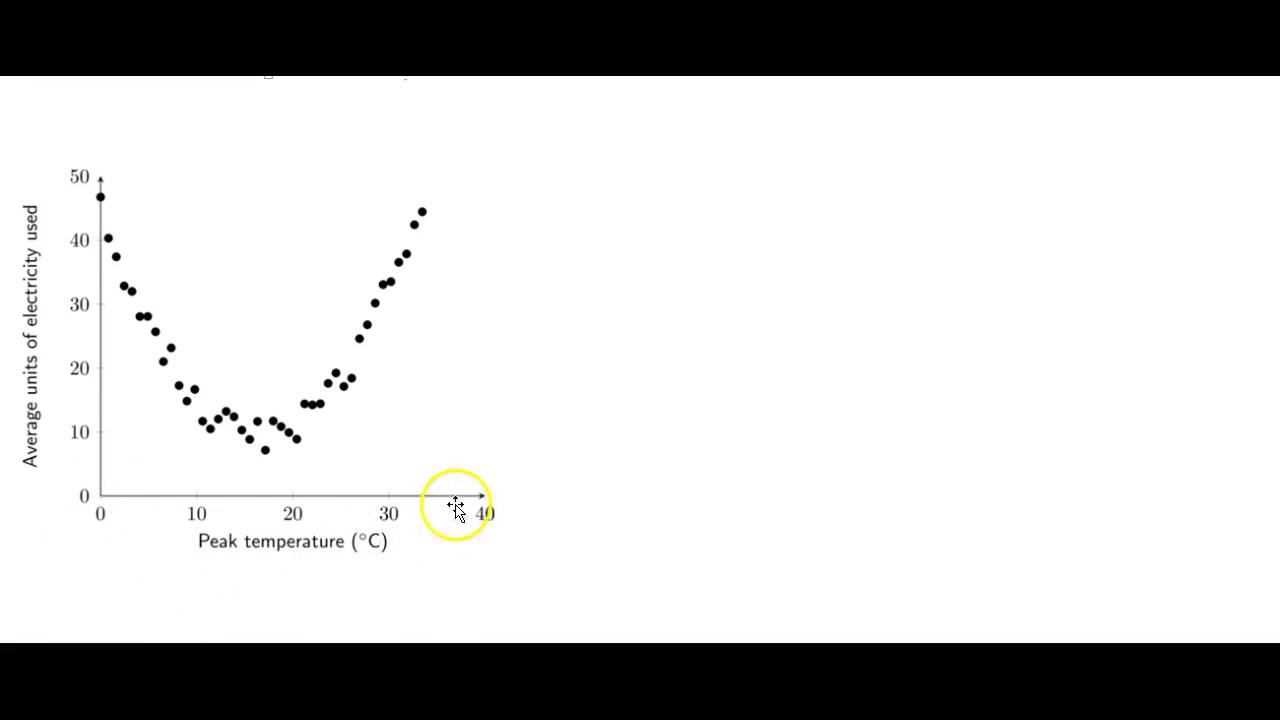5.4 Representing and Identifying Non-linear Relations - YouTube
