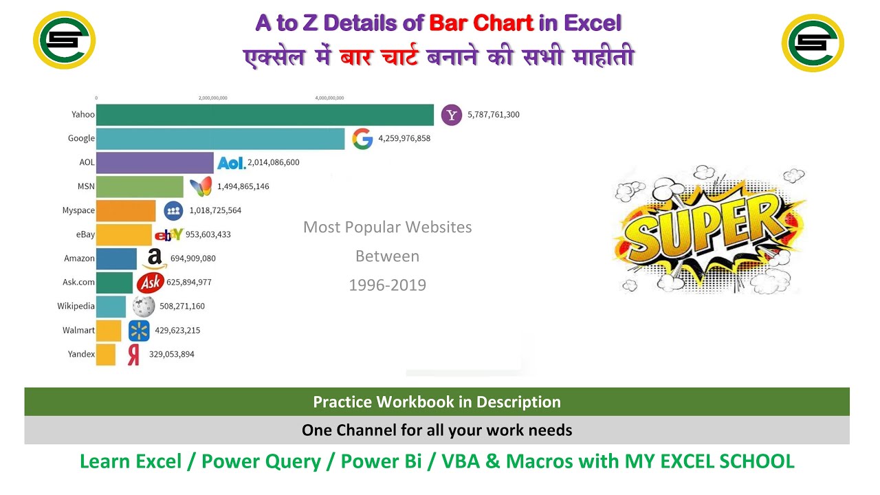 A To Z Details Of Bar Chart In Excel Bar Chart Excel YouTube A To Z Details Of Bar Chart In Excel Bar Chart Excel YouTube