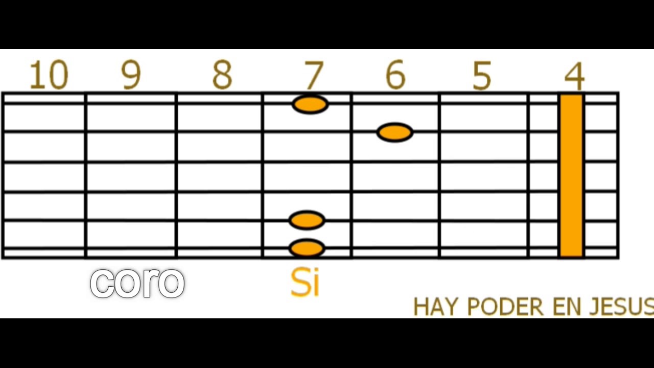 Hay poder generacion 12 Guitarra tutorial de acordes - YouTube