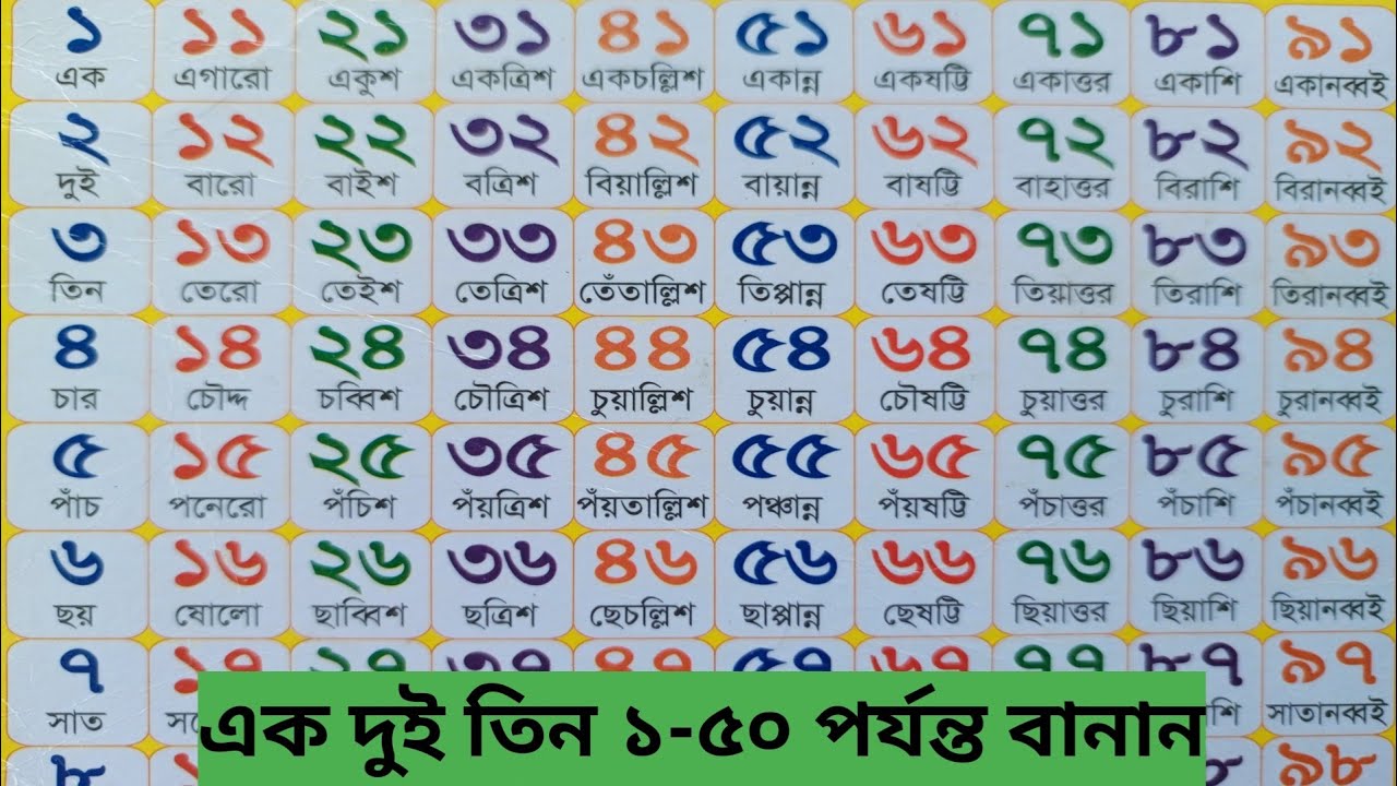 এক দুই তিন বাংলা সংখ্যার বানান ১-৫০ পর্যন্ত | Numbers Sleeping /Bangla ...
