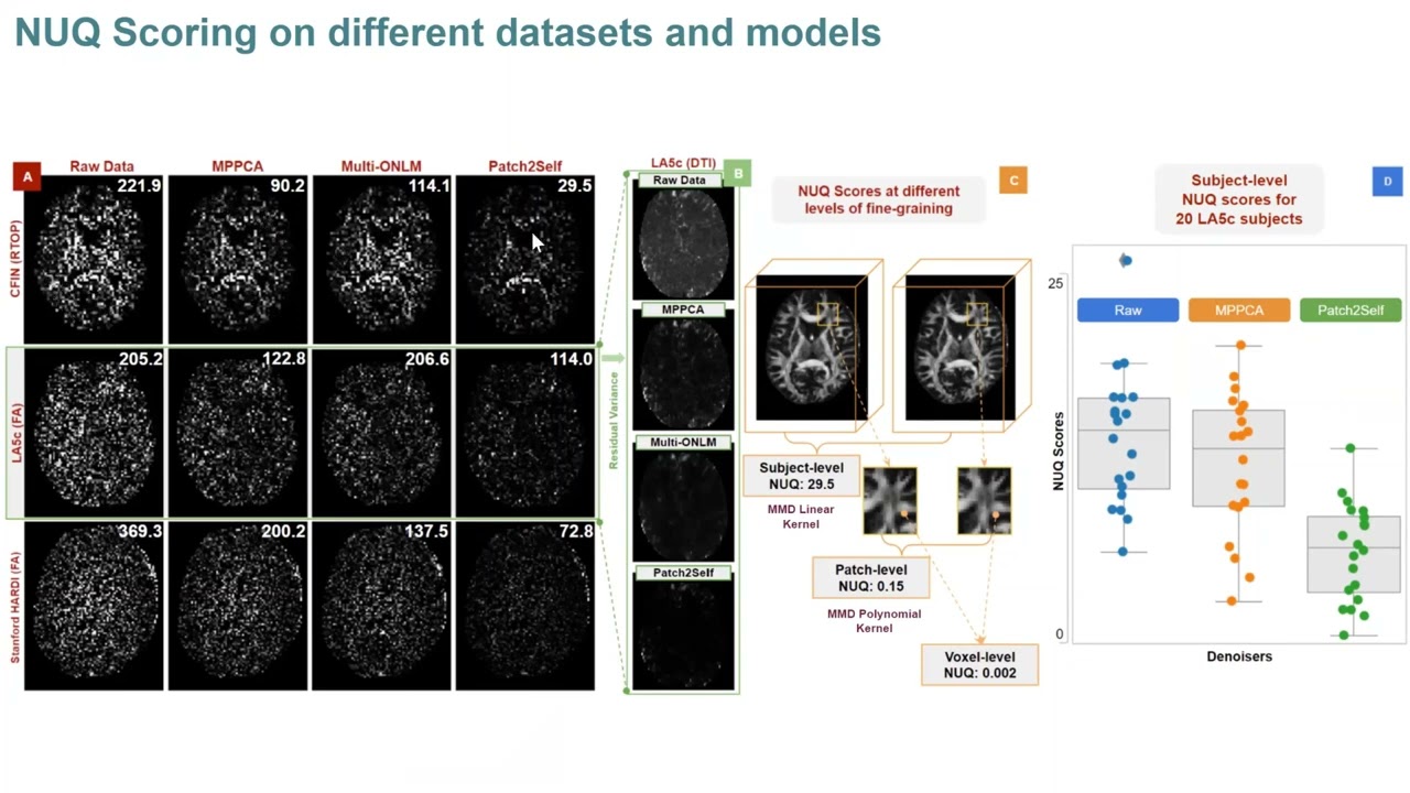 Noise Uncertainty Quantification (NUQ) Metric - Part 4 - YouTube