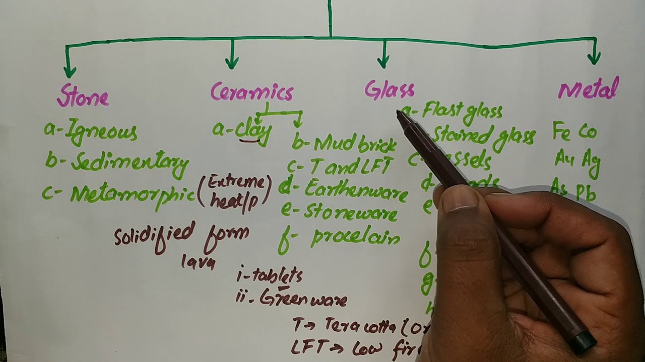 Examples Of Inorganic Materials