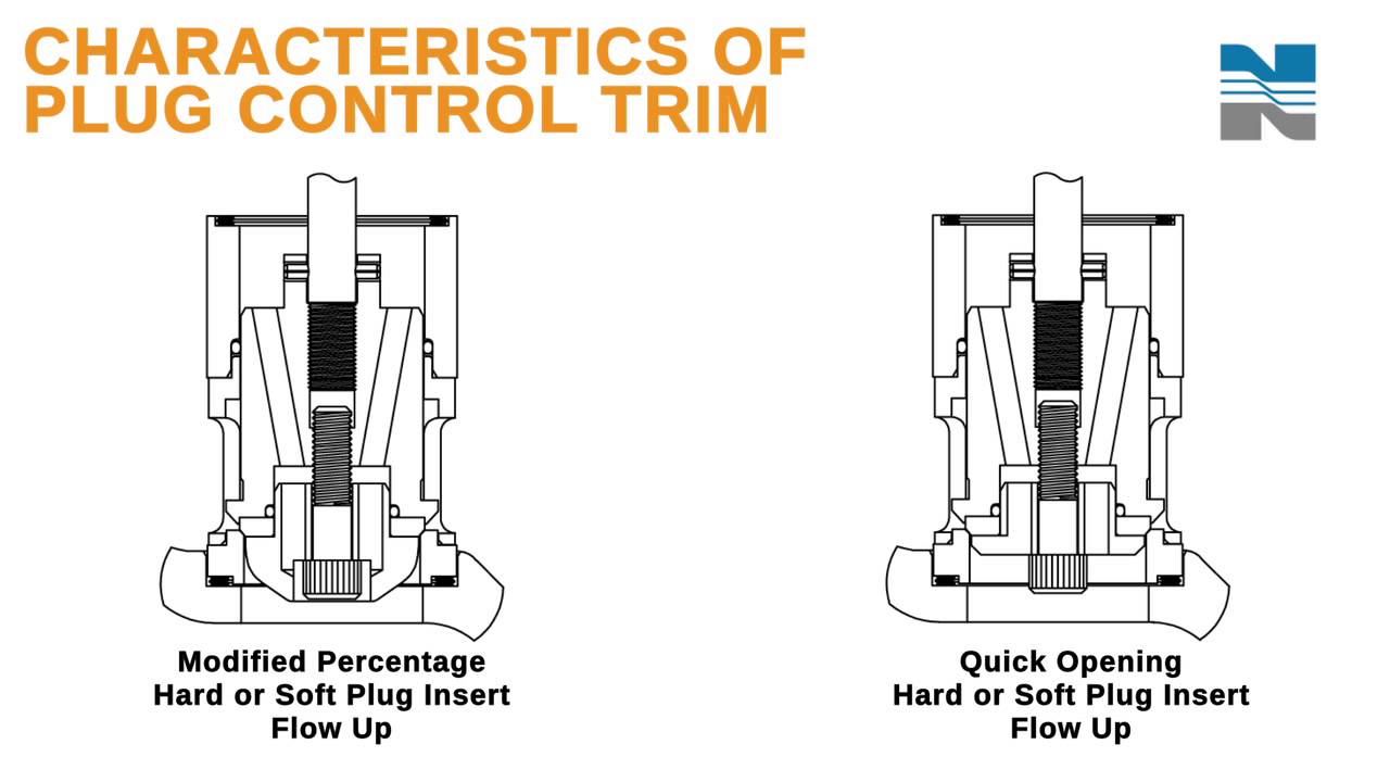 How To Install the 2700 High Pressure Control Valves - YouTube