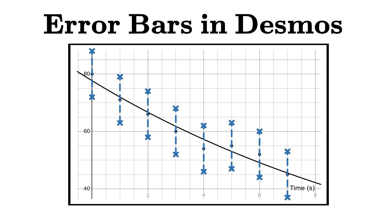 Implementing Error Bars into Desmos - YouTube