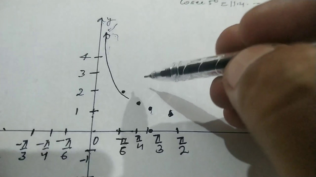 Graph of cosec x (trigonometric functions) session 10 - YouTube