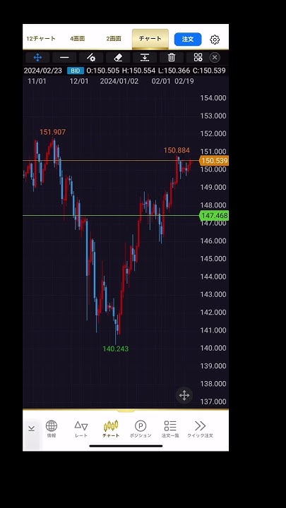 指定のレートピッタリに水平線を引きたい #fx #shorts - YouTube